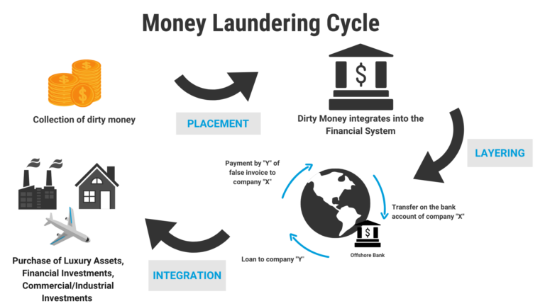 Money Laundering, Terrorist Financing, and Proliferation Financing ...