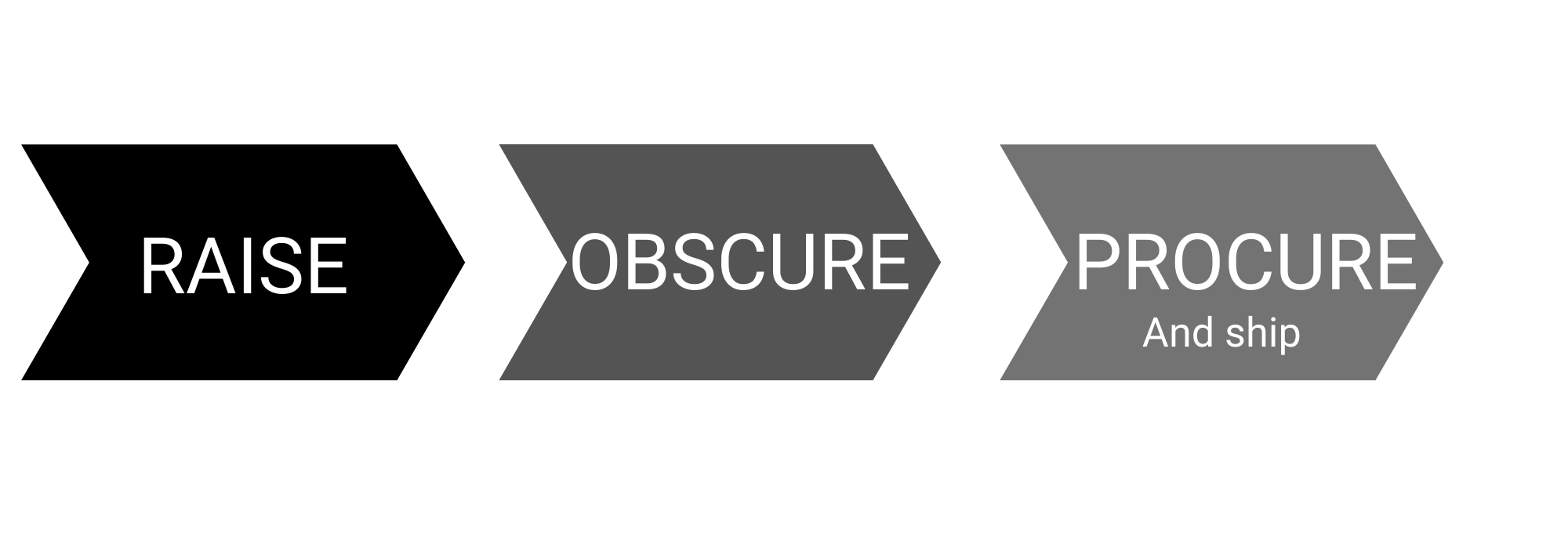 Money Laundering, Terrorist Financing, and Proliferation Financing ...