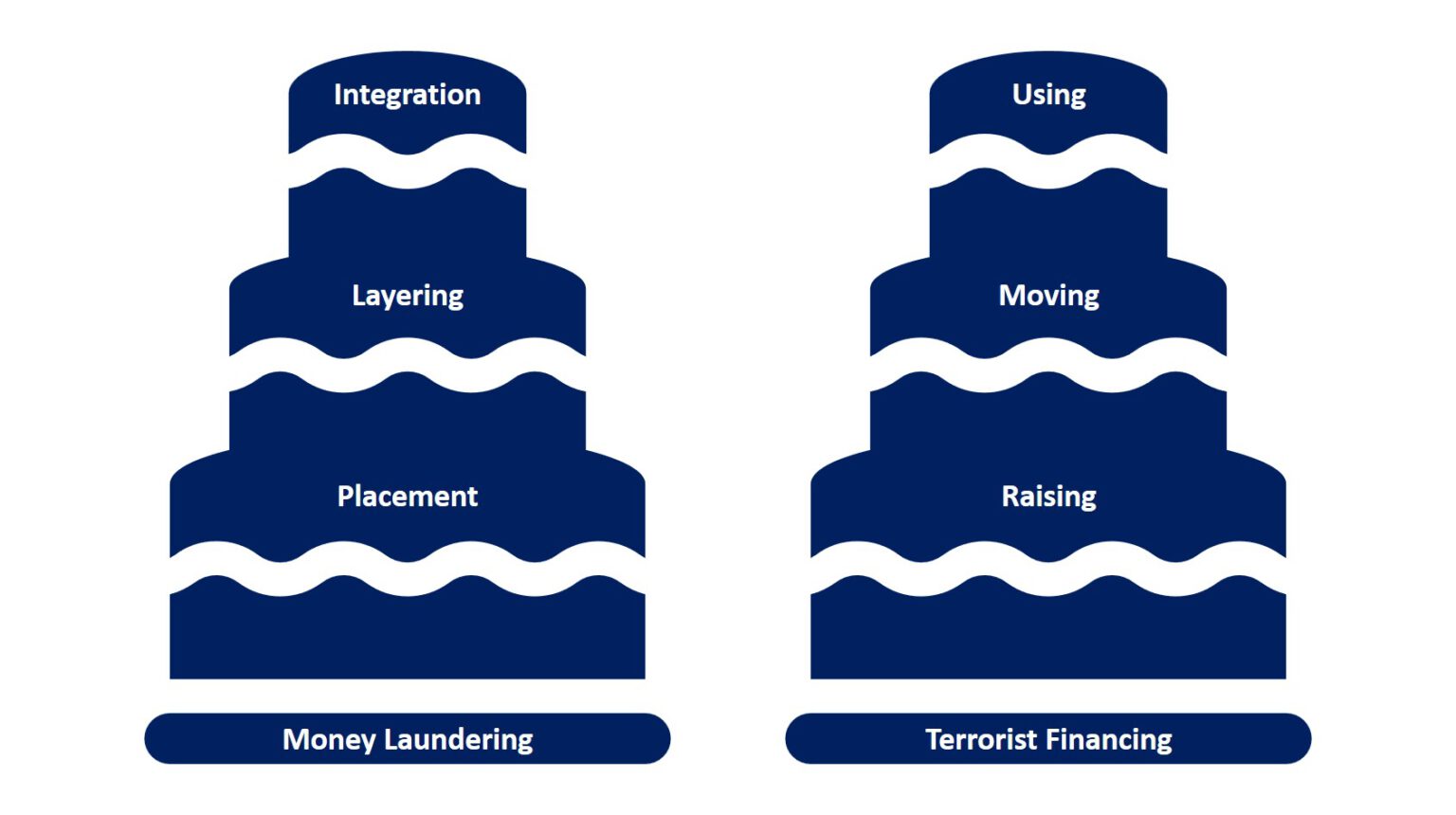 Episode 1 - Anti-Money Laundering