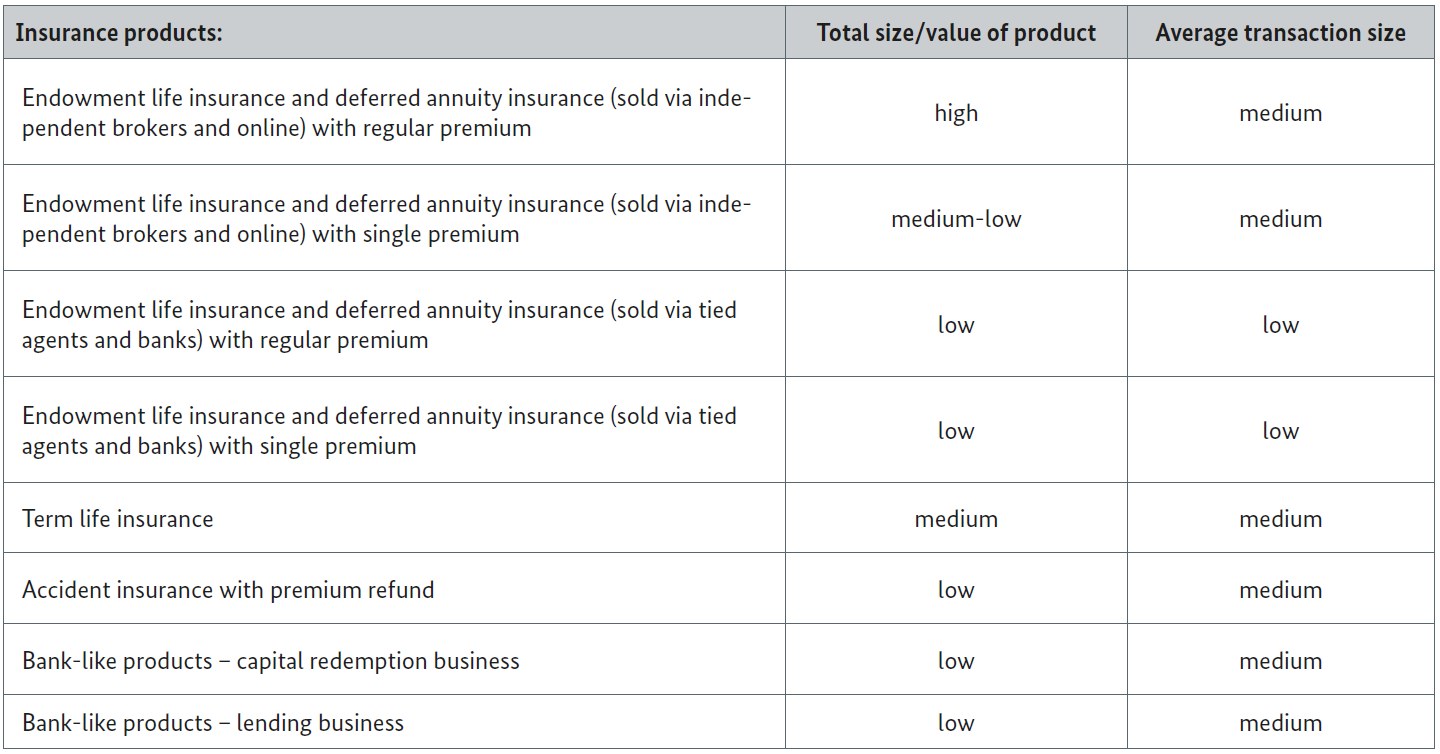 Educated Guess: Hottest candidates for direct AMLA supervision - Anti ...