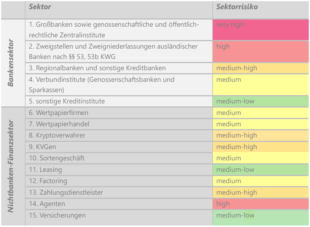 Educated Guess: Hottest candidates for direct AMLA supervision - Anti ...