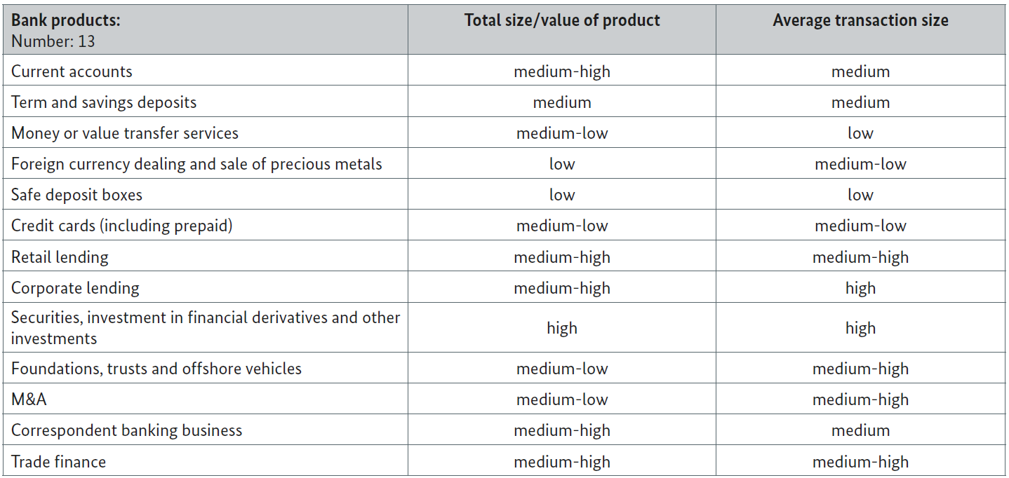 Educated Guess: Hottest candidates for direct AMLA supervision - Anti ...