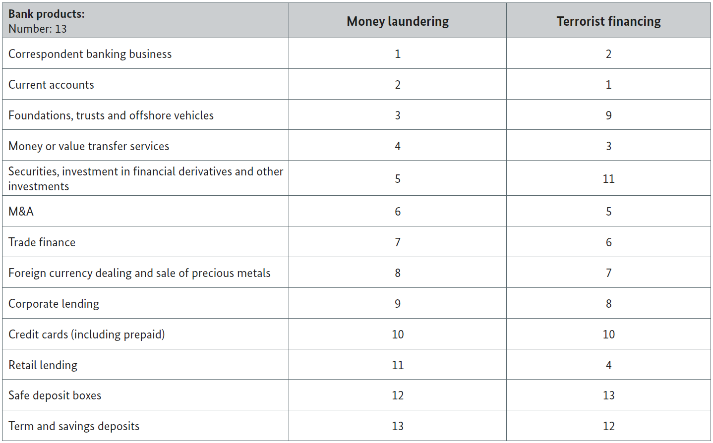 Educated Guess: Hottest candidates for direct AMLA supervision - Anti ...
