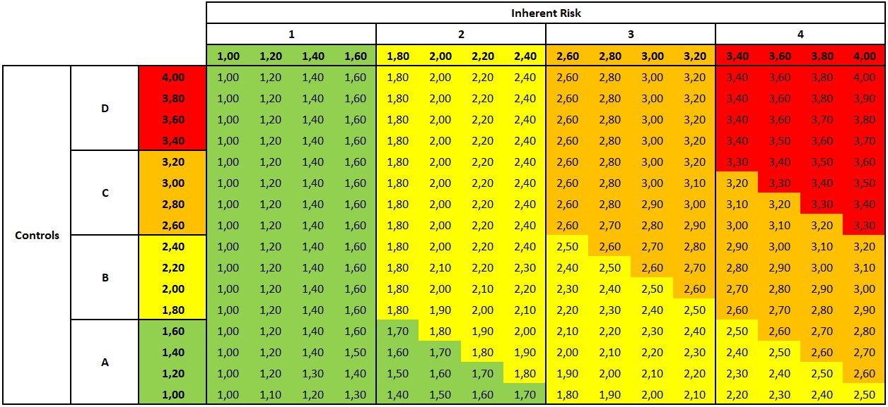 New Residual Risk Score under Art. 12 (7) AMLAR and Art. 40 (2) AMLD ...