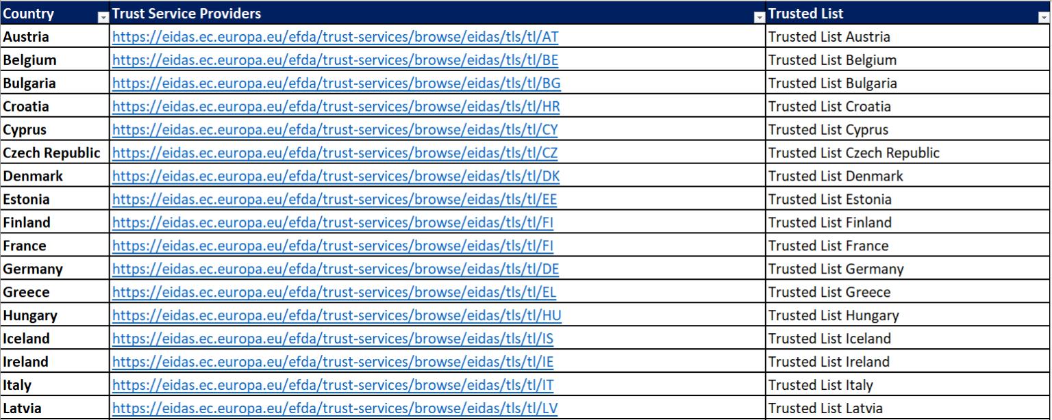 Trust Service Providers - Anti-Money Laundering